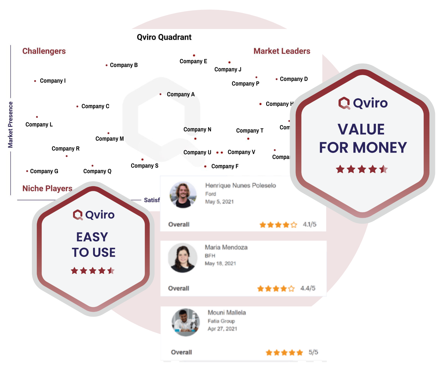 Scoring Methodologies